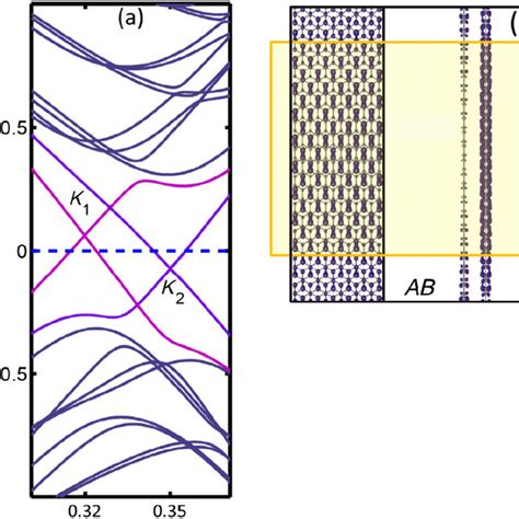 PDF Topological Edge States At A Tilt Boundary In Gated Multilayer Graphene