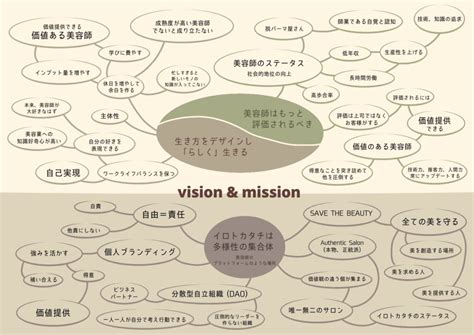美容師さんへ 3 【生き方をデザインし『らしく』生きる】 ｜ つくば市・結城市の美容室・美容院｜イロトカタチ｜フリーランス美容室
