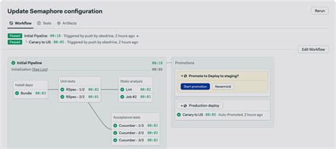 Continuous Integration Delivery Semaphore