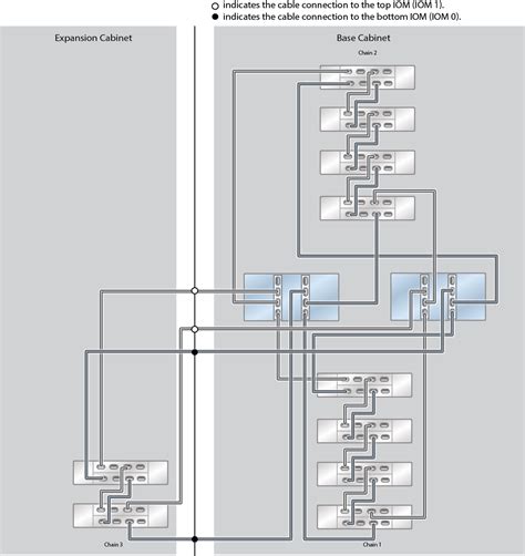Cabling Tables And Diagrams Oracle® Zfs Storage Appliance Cabling Guide