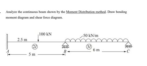 Analyze The Continuous Beam Shown By The Moment Distribution Method