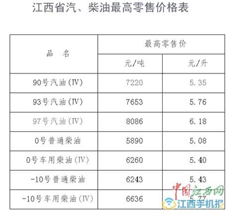 16日24時油價調整 江西93號汽油每升下調029元 每日頭條