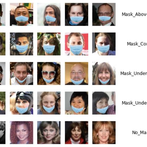 Samples For Mask Position Classification Download Scientific Diagram