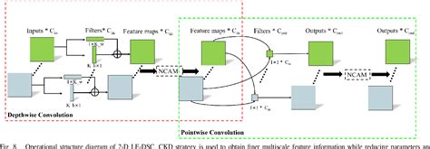 Figure 8 From A Lightweight Hybrid Convolutional Neural Network For