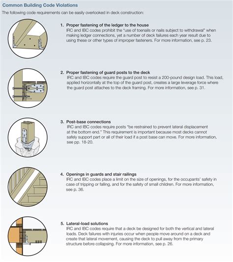 New Deck Code Concerns Do Decks Really Need To Meet Building Code