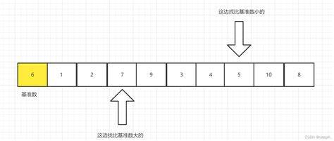 八大排序之快速排序(java实现)快速排序java Csdn博客 八大排序之快速排序(java实现)快速排序java Csdn博客