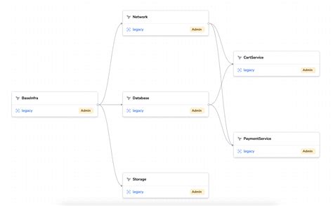 Stack Dependencies Spacelift Documentation