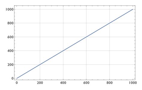 Bugs Plot Graphics Frame Issue Mathematica Stack Exchange