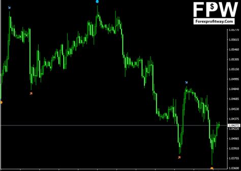 Download Fiboaverage Forex Indicator For Mt4