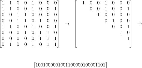 Figure 1 From Spectral Clustering And Semi Supervised Learning Using