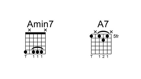 7 Simple Chord Tricks To Make You A Better Guitar Player MusicRadar