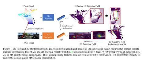 Cvpr2023 利用2d和3d网络的互补性，解决三维语义分割中的域偏移问题 知乎