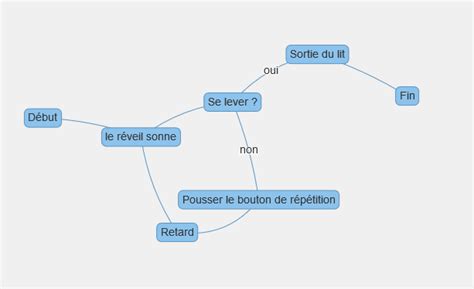 La personnalisation visuelle partie 1 Introduction à la visualisation