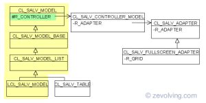 Salv Table Editable Salv Model Overcome The Restriction Of Salv Model Abap Help Blog