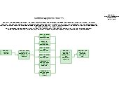 Contract Approval Process Editable Flowchart Template On Creately