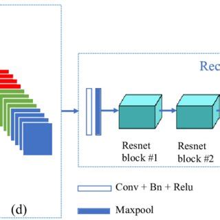 The Pipeline Of The Proposed Method In Preprocessing Module The Input