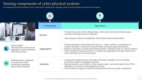 Sensing Components Of Cyber Physical Systems Collective Intelligence