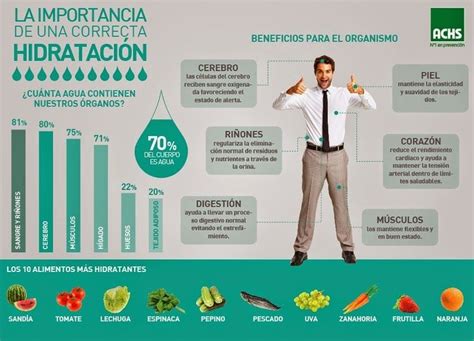 La Importancia De Una Correcta Hidratación Salud Hidratacion