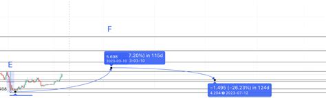 Apecoin Ape Price Prediction 202320252030