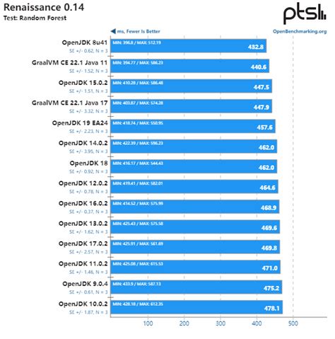 Java性能基准测试：从openjdk 8到openjdk 19 Techug — Techug