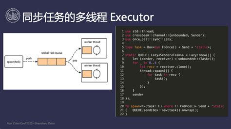 Rustchinaconf2020 精选 Rust 异步与并发 Rust精选