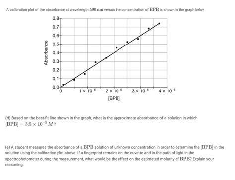 Solved A Calibration Plot Of The Absorbance At Wavelength Chegg