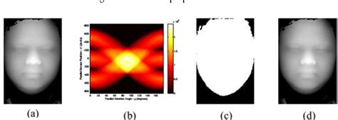 Figure 2 From 3d Face Recognition Based On Radon Transform Pca Lda Using Knn And Svm