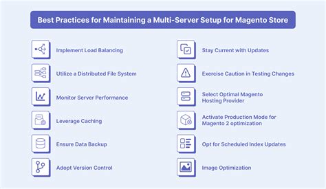 11 Ways To Optimize Magento Performance Multi Server Hosting In Magento 2