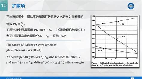 关于s A一方程湍流模型综述 知乎