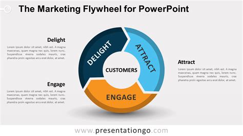 Marketing Flywheel For Powerpoint Presentationgo