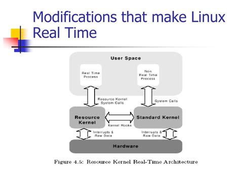 ppt real time linux powerpoint presentation free download id 6244723