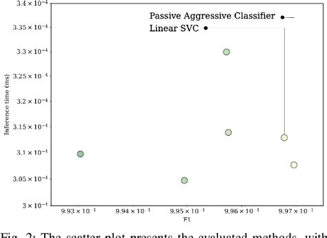 Figure 2 From An Investigation Of Machine Learning Algorithms For High