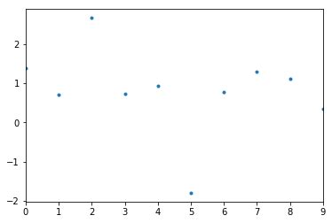 Python Pandas DataFrame Plot Marker Stack Overflow