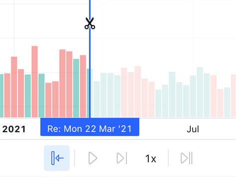 如何打开k线回放？ — Tradingview