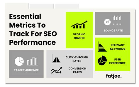How To Measure Seo Performance For Clients