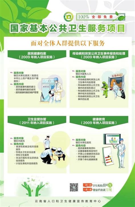 健康科普 国家基本公卫项目之慢性病患者健康管理服务 知乎