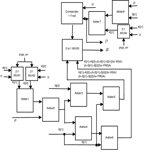 J 1 And J 2 Generator Of Dynamic Ksaprga Of 2 Byte Per Clock Hardware Download Scientific Diagram