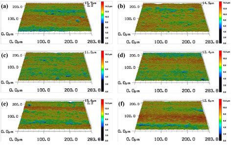 图2 不同离焦量（1kx）抛光后表面的三维形貌（a） 2mm；（b） 1mm；（c）0mm；（d）1mm