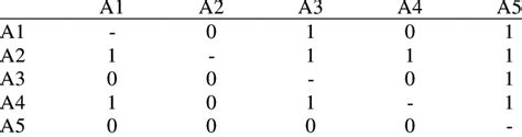 boolean matrix h based on the minimum discordance level download