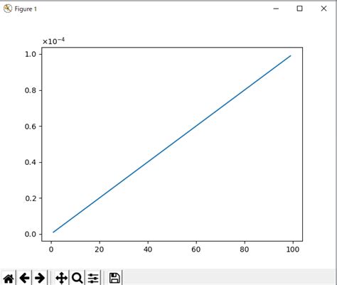 matplotlibでエクセルのような指数表示をしたい