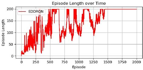 Figure 1 From Partially Observable Multi Agent Rl With Enhanced Deep