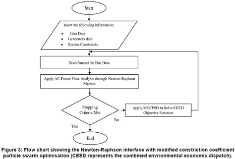 An Intelligent Alternating Current Optimal Power Flow For Reduction Of