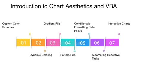 Vba Color Chart