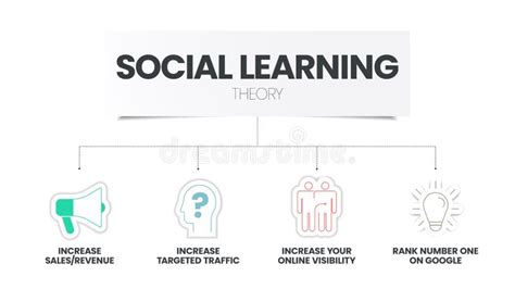 Social Learning Theory Infographic With Icon Vector Presentation