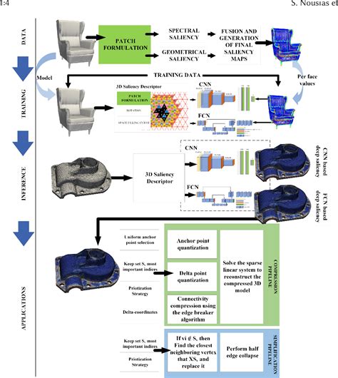 Figure 1 From Deep Saliency Mapping For 3d Meshes And Applications