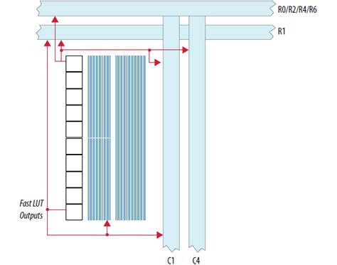 Intel Agilex Logic Array Blocks And Adaptive Logic Modules User Guide