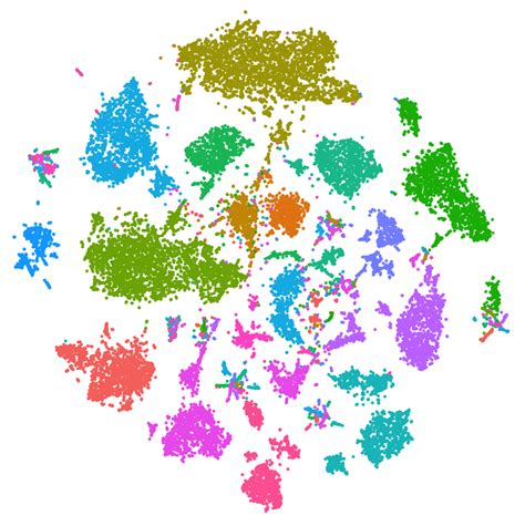 Diffusion Maps For High Dimensional Single Cell Analysis Of