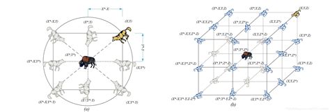 【车间调度】基于灰狼优化算法求解柔性作业车间问题matlab源码 python gwo算法 fjsp csdn博客