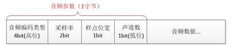 androidnote flv md at master · charonchui androidnote · github