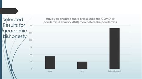 Cheating In The Time Of Covid 19 An Ongoing Study News Missouri